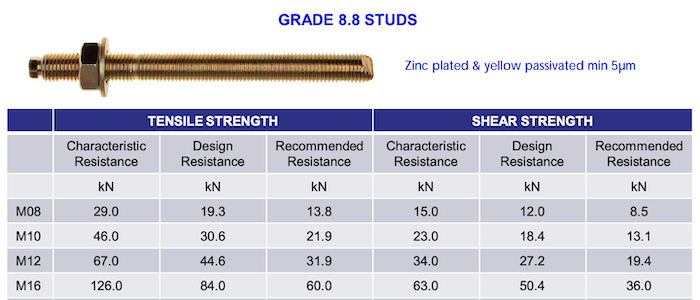 M12 x 160mm High Tensile Anchor Allthread Studs with Setting Tool - Box ...